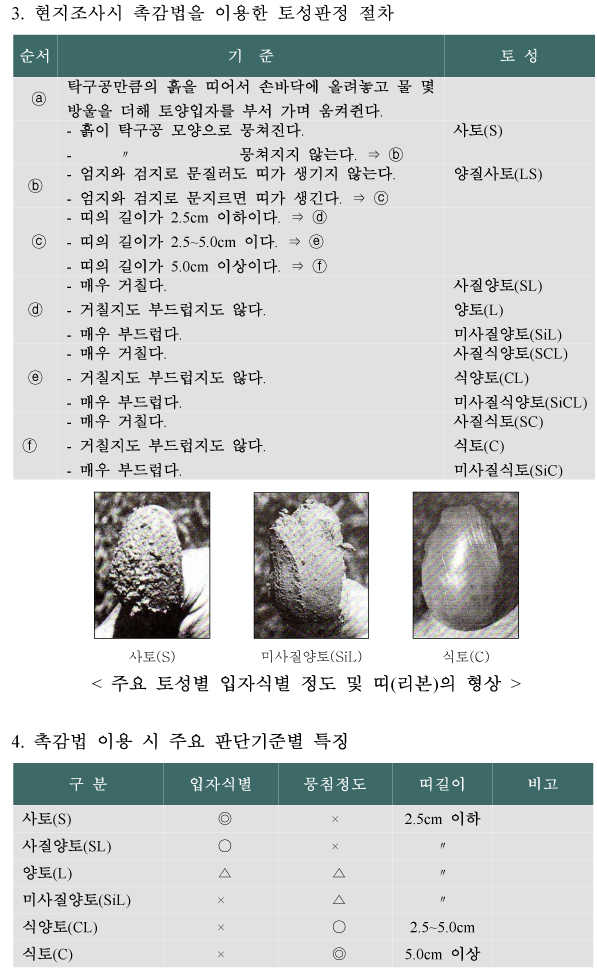 산지전용 산림토양의 토성종류 및 토성판별법